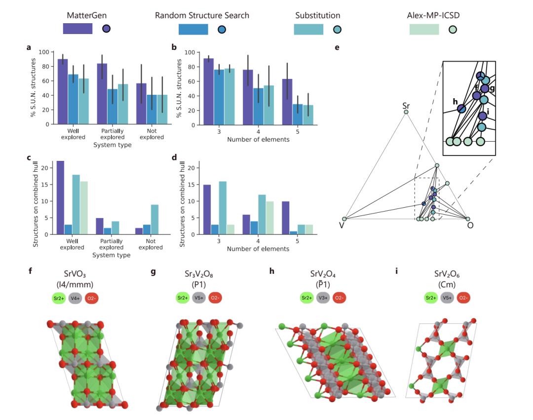 AI再颠覆材料学，微软MatterGen直接生成新材料，稳定性超SOTA模型2.9倍-36氪