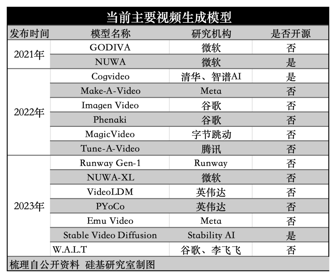 Pika爆火，但AI视频还没到「GPT时刻」-36氪