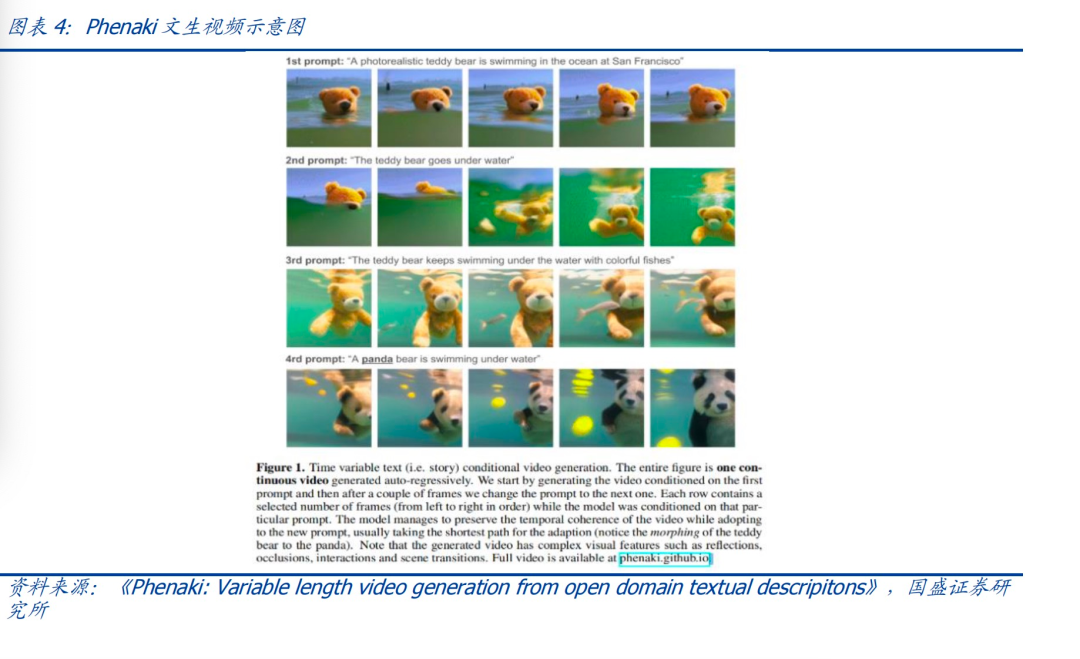 Pika爆火，但AI视频还没到「GPT时刻」-36氪