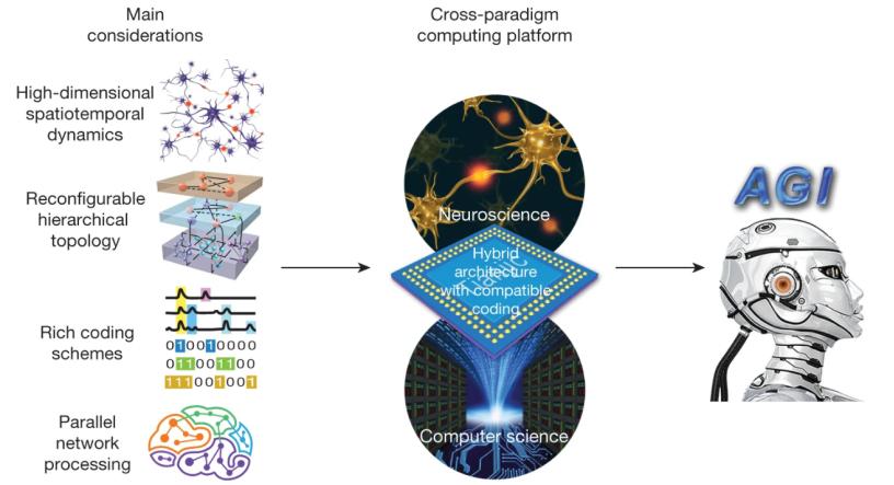 类脑芯片：人造电子大脑-36氪