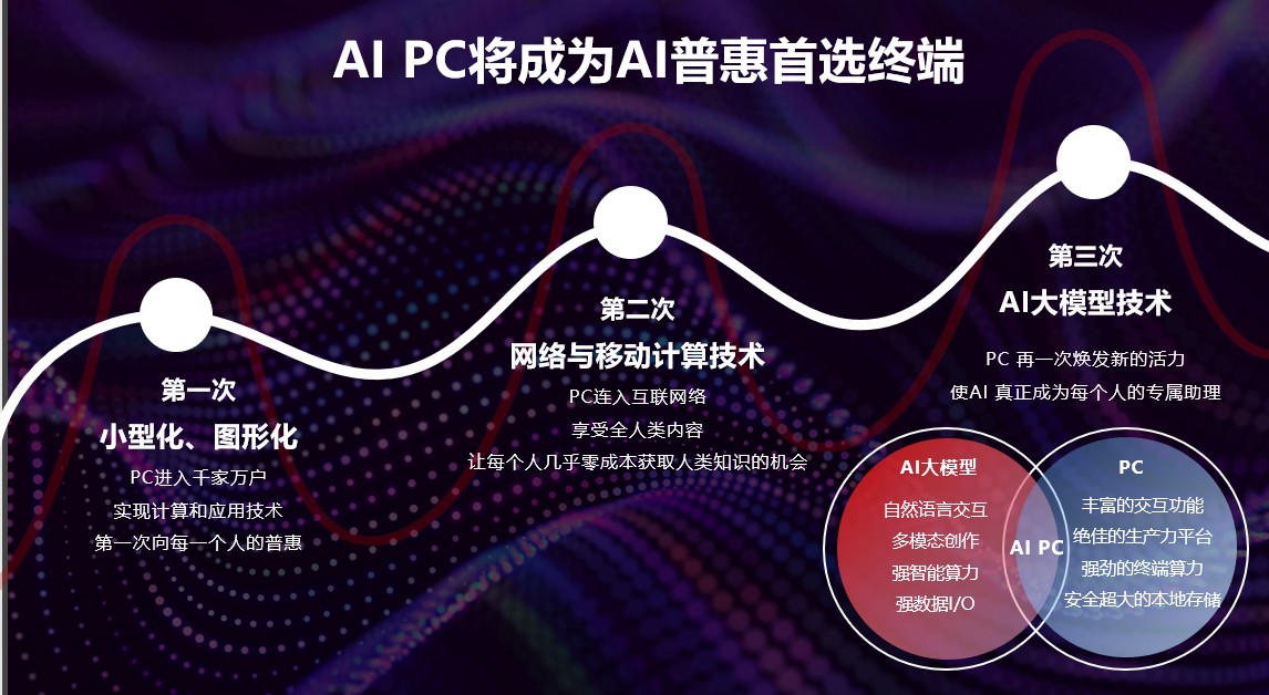 智启新元年：AI PC将成为AI落地首选终端-36氪