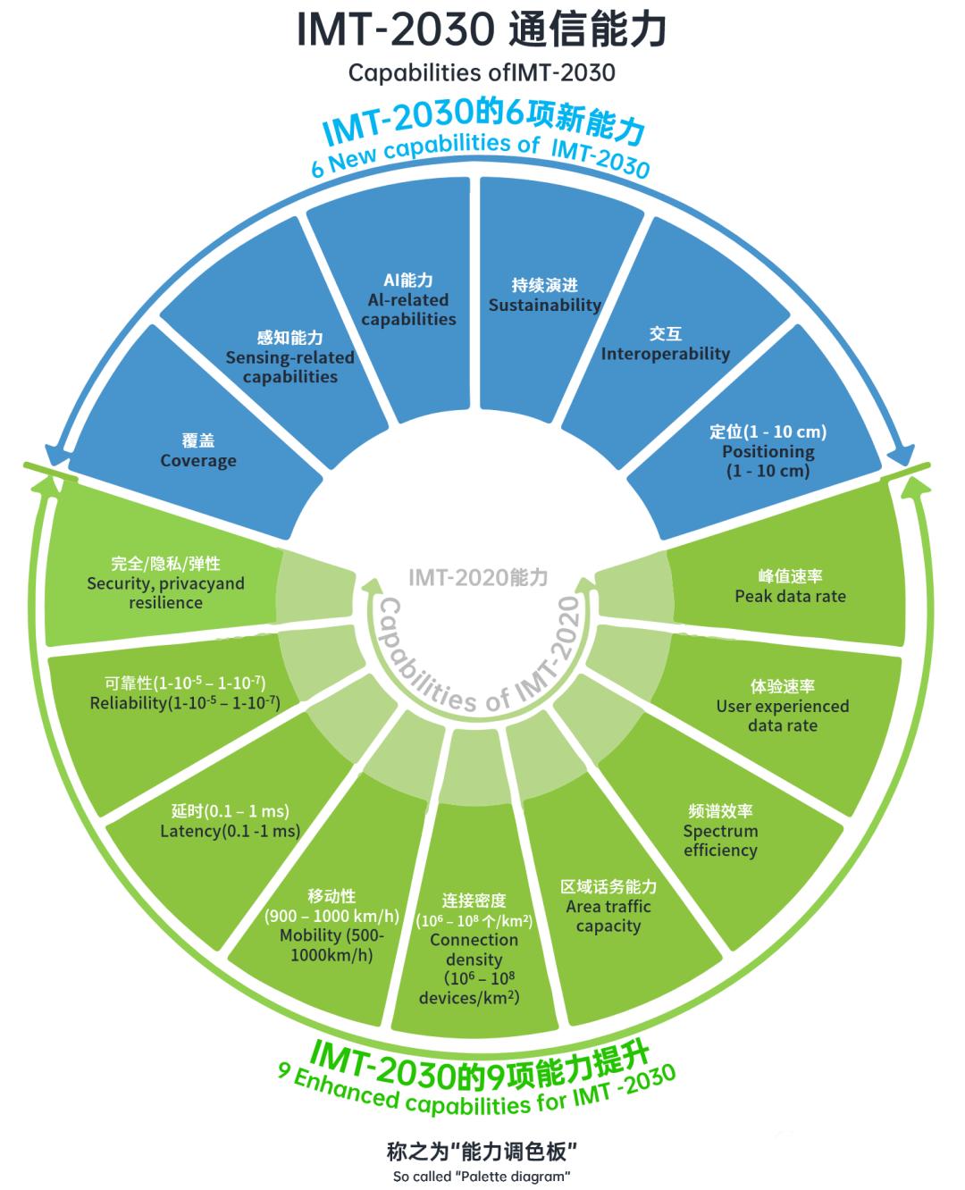 5G-A商用在即，一文盘点5G/6G最新进展和未来前景-36氪