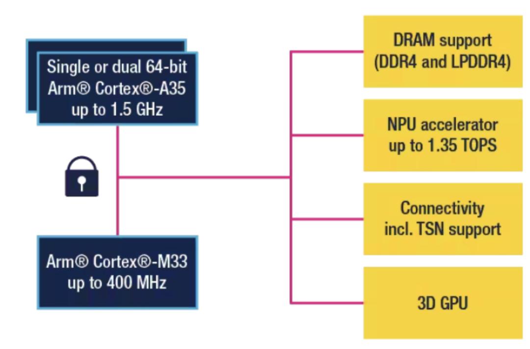 巨头加码MPU-36氪