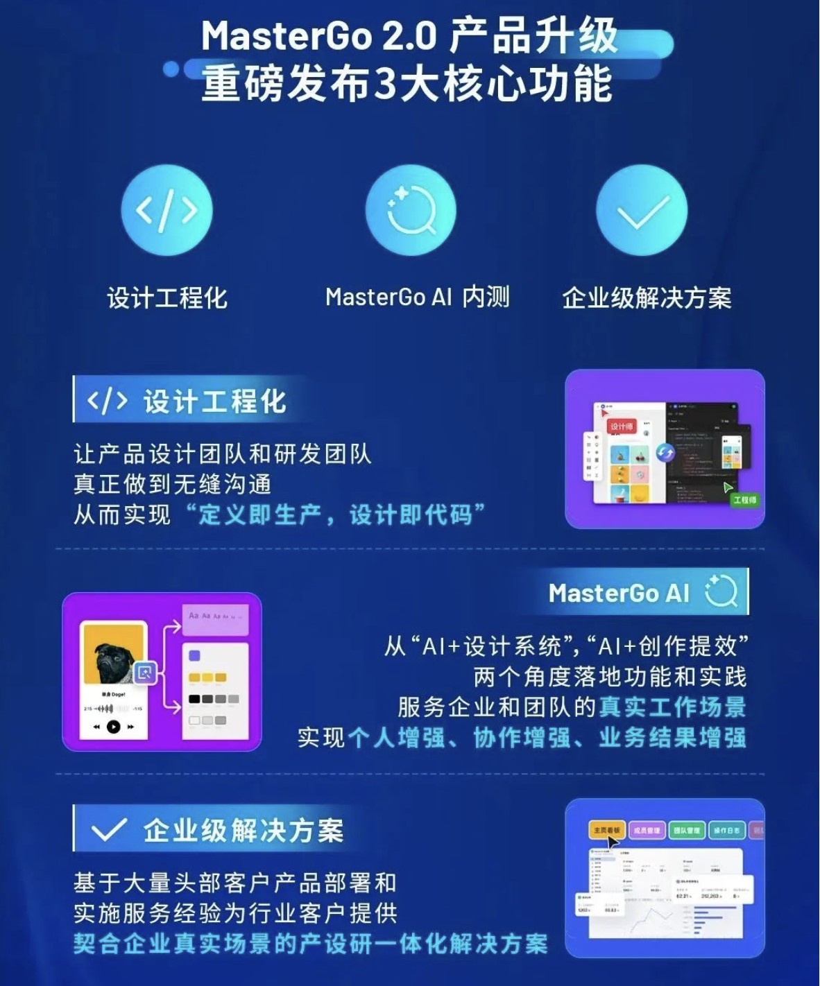 上线三年市占率近80%， MasterGo （莫高设计）为何能从协同设计产品的竞争中突围？-36氪
