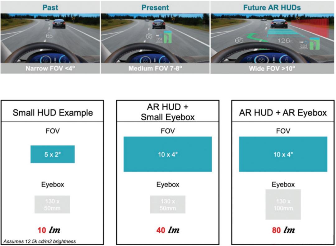 大火的HUD，不来了解一下？-36氪