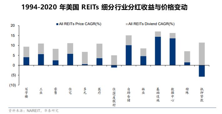 2024年，你多少要了解下“公募REITs”-36氪