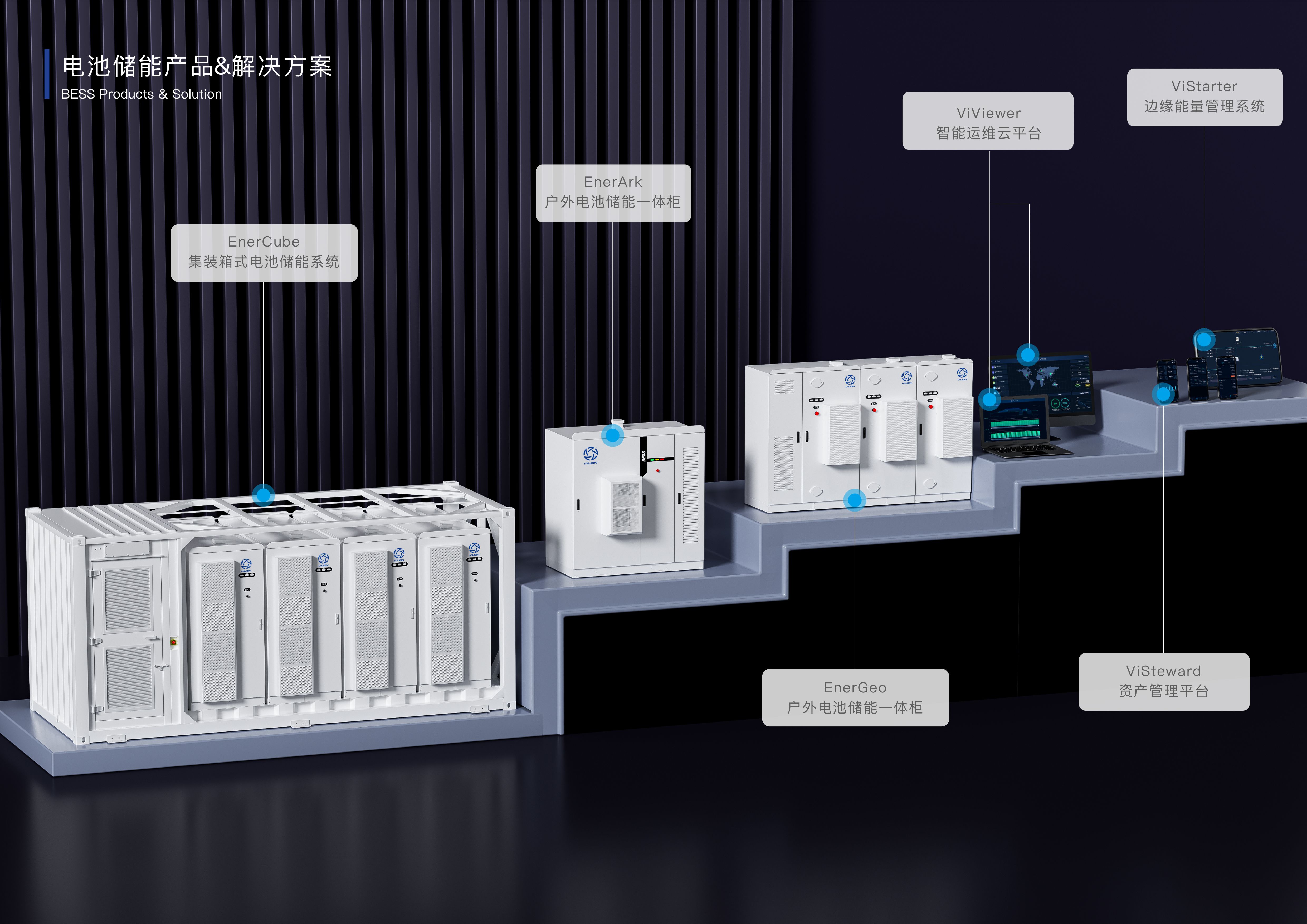 专注海内外工商业储能业务，「Vilion未蓝」获数千万元Pre-A轮融资 | 36氪首发-36氪