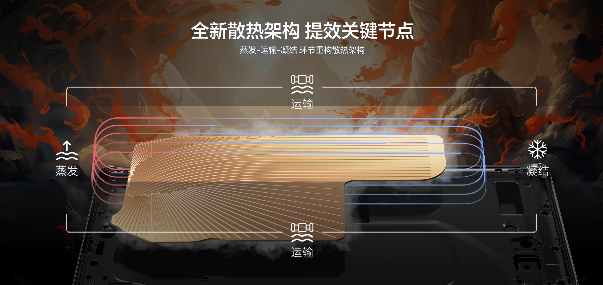 科氪丨荣耀X50 GT正式上市，“满帧不设限、冰龙VC、灵龙触控”开启性能越级之旅-36氪