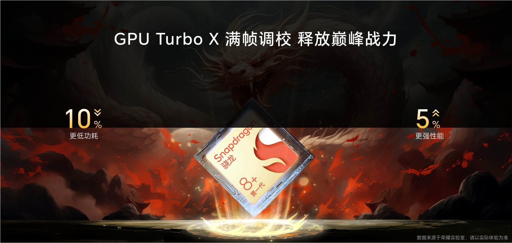 科氪丨荣耀X50 GT正式上市，“满帧不设限、冰龙VC、灵龙触控”开启性能越级之旅-36氪