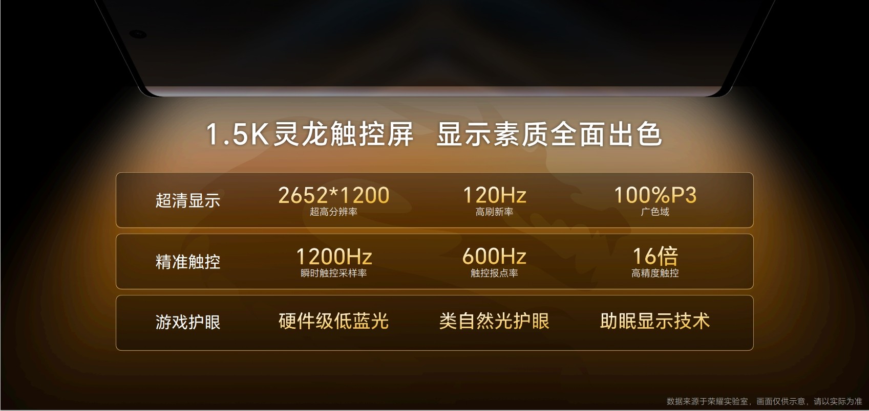 科氪丨荣耀X50 GT正式上市，“满帧不设限、冰龙VC、灵龙触控”开启性能越级之旅-36氪