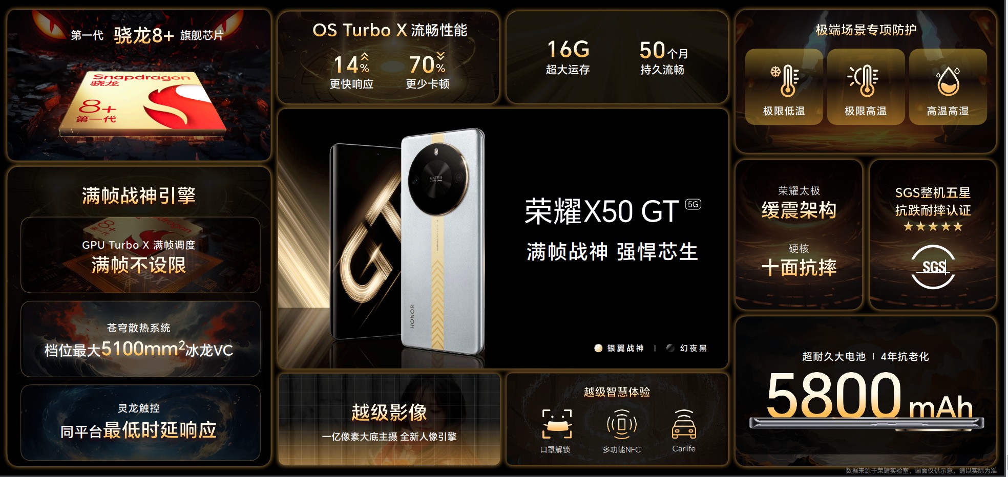 科氪丨荣耀X50 GT正式上市，“满帧不设限、冰龙VC、灵龙触控”开启性能越级之旅-36氪
