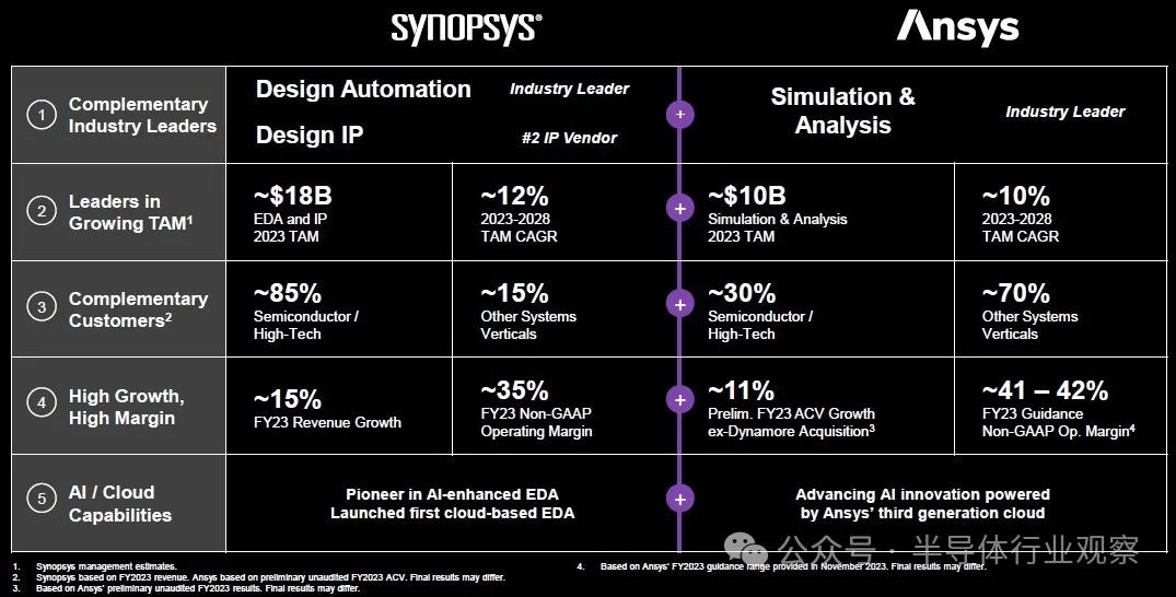 Synopsys官宣收购Ansys：产业变了，EDA变了-36氪