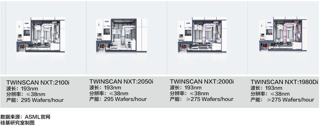 2024，中国芯片还需要DUV光刻机吗-36氪