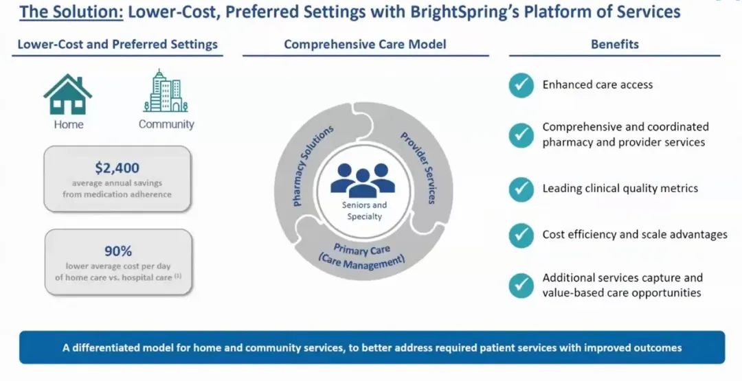 BrightSpring冲刺纳斯达克：最高募资近10亿美元，路演PPT曝光-36氪