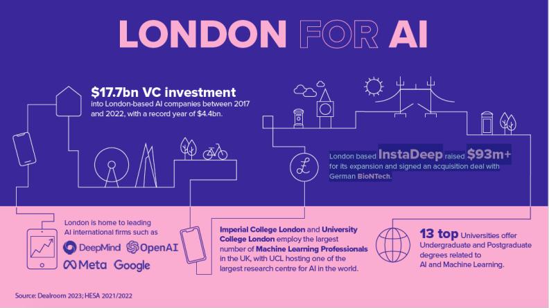 为什么做AI的公司都要往伦敦跑？-36氪