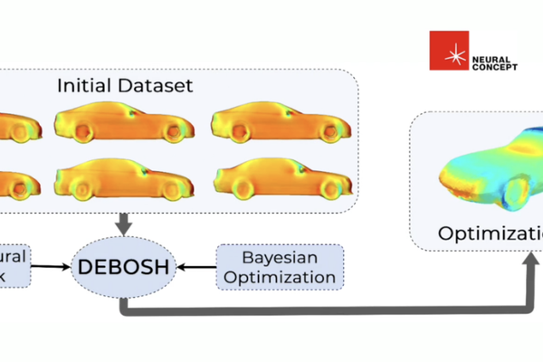 瑞士信息与通信科技公司Neural Concept研发几何深度学习算法，加速人工智能在工业产品设计中的应用 | 瑞士创新100强-36氪