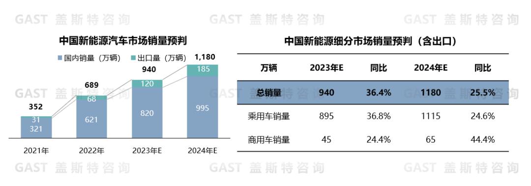 2024，中国汽车产业继续“狂飙”-36氪