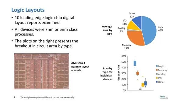 逻辑芯片，走向何方？-36氪