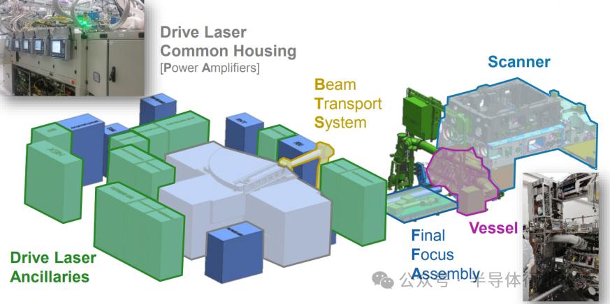 EUV光刻机，大结局？-36氪