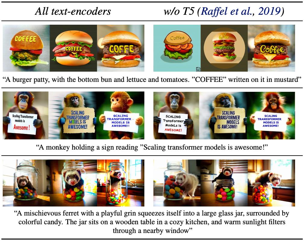 最强文生图模型，Stable Diffusion 3技术报告新鲜出炉：结合DiT，碾压DALL·E 3等模型-36氪