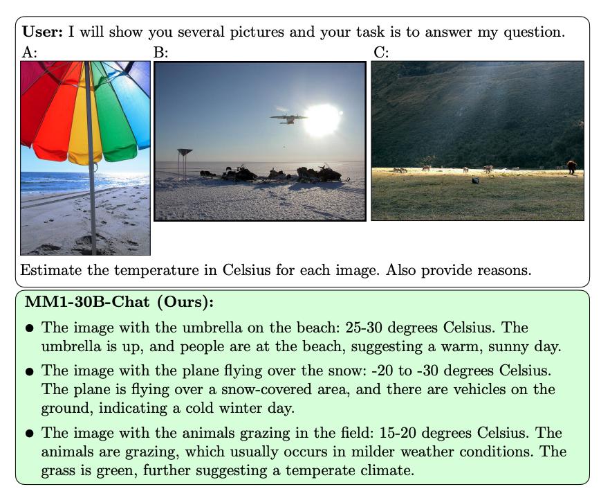 苹果加入战局，携 300 亿参数的 AI 大模型 MM1 “炸场”-36氪