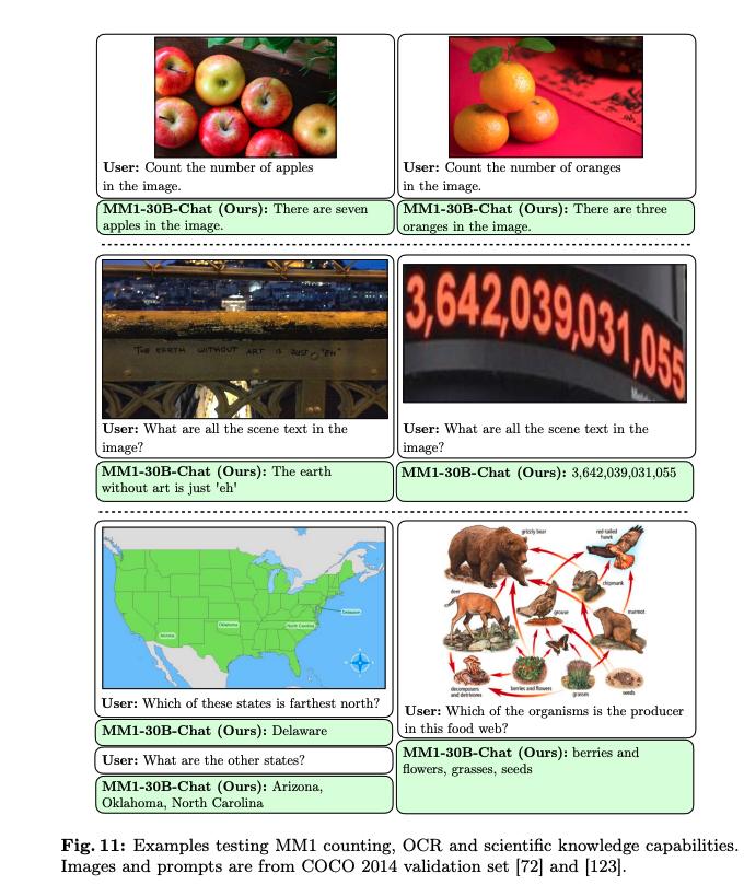 苹果加入战局，携 300 亿参数的 AI 大模型 MM1 “炸场”-36氪