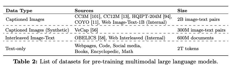 苹果加入战局，携 300 亿参数的 AI 大模型 MM1 “炸场”-36氪