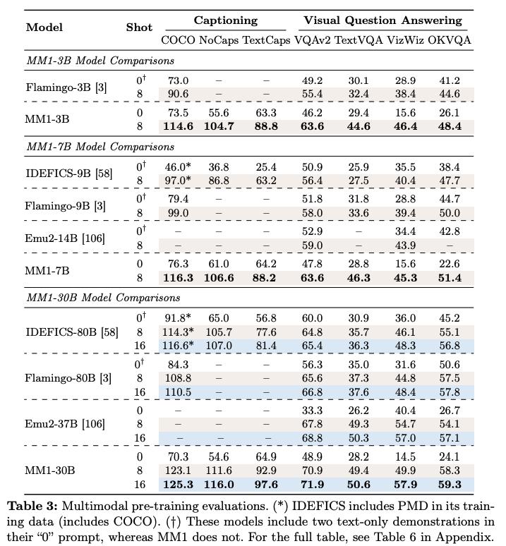 苹果加入战局，携 300 亿参数的 AI 大模型 MM1 “炸场”-36氪