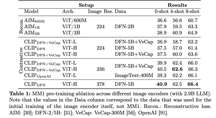 苹果加入战局，携 300 亿参数的 AI 大模型 MM1 “炸场”-36氪