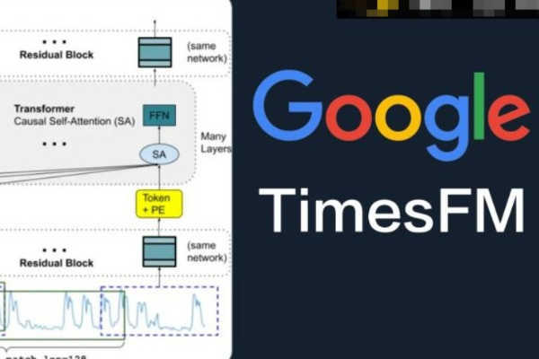 仅需200M参数，零样本性能超越有监督，谷歌发布时序预测基础模型TimesFM-36氪