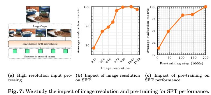 苹果加入战局，携 300 亿参数的 AI 大模型 MM1 “炸场”-36氪