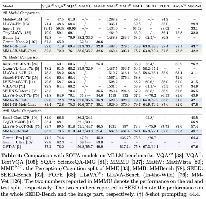 苹果加入战局，携 300 亿参数的 AI 大模型 MM1 “炸场”-36氪