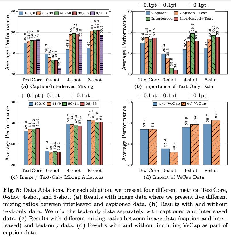 苹果加入战局，携 300 亿参数的 AI 大模型 MM1 “炸场”-36氪