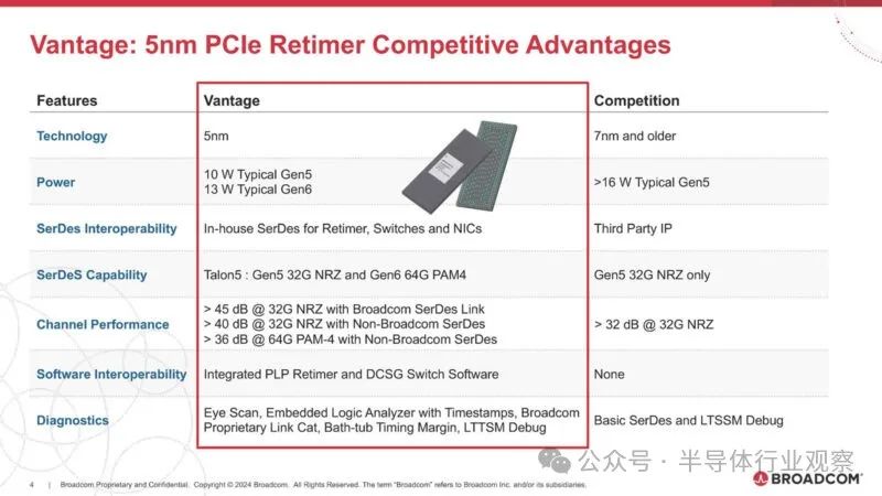 一颗芯片的新战争-36氪