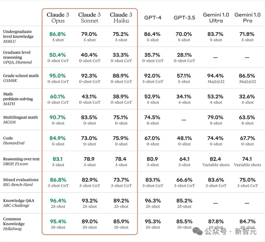 亚马逊追投Anthropic 27.5亿刀，市值暴涨5000亿-36氪