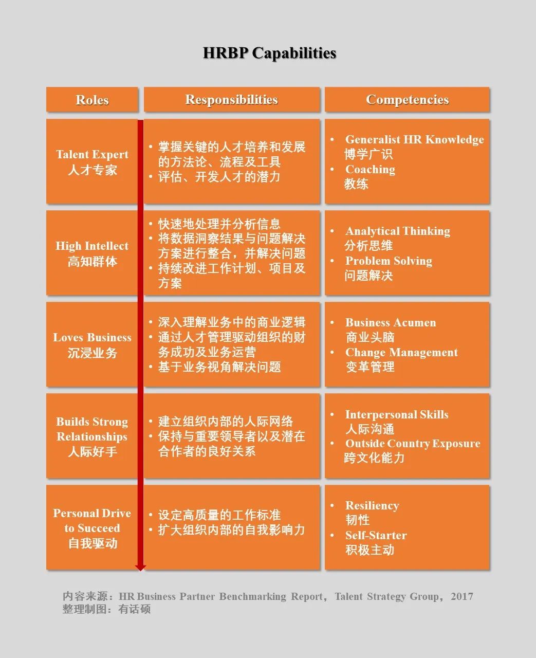 带你解读经典的HRBP模型-系列一-36氪