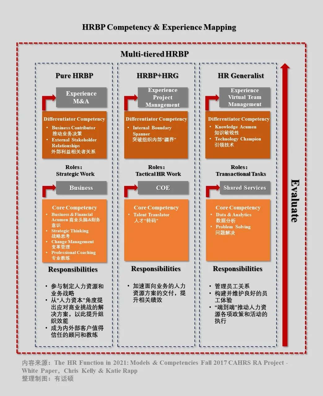 带你解读经典的HRBP模型-系列一-36氪