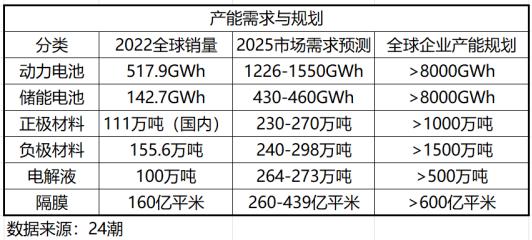 云悦先进制造研究（六）：产能进入超级过剩时代，动力电池瞄准出海和创新 —— 万字长文-36氪