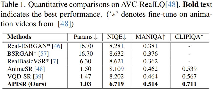 二次元专用超分AI模型APISR：在线可用，入选CVPR-36氪