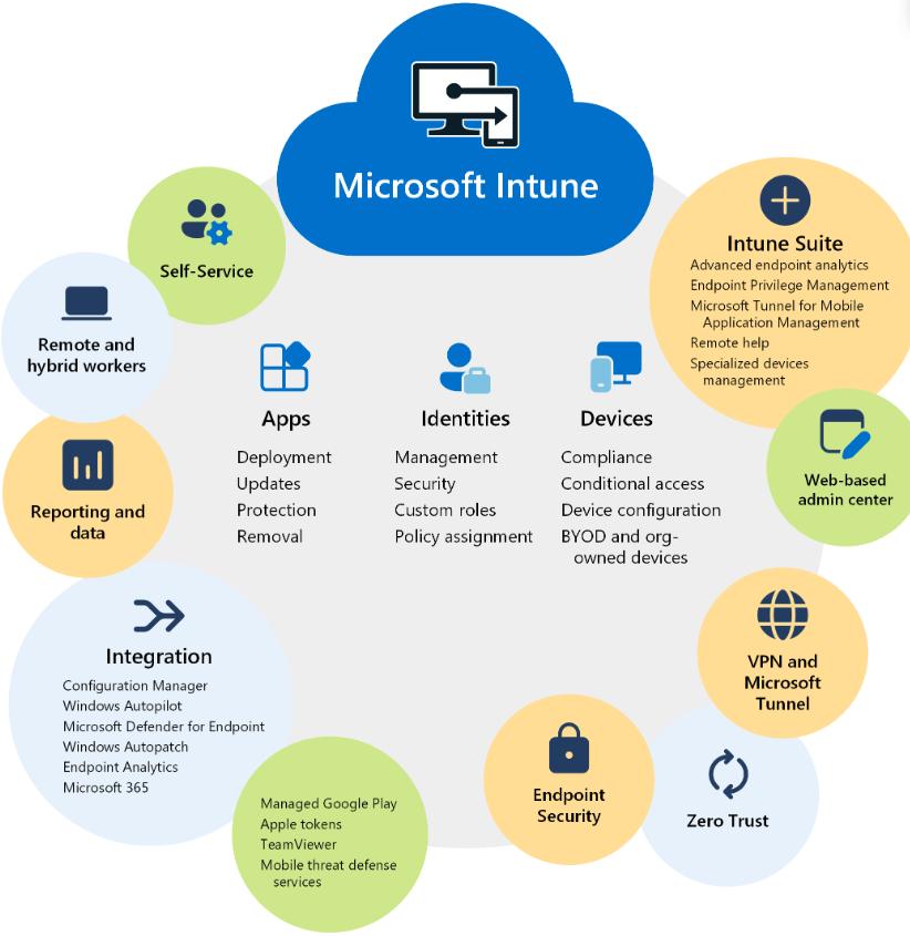 Windows 10 明年退役后，微软：要想继续安全使用，每台 PC 起步价为 441 元-36氪