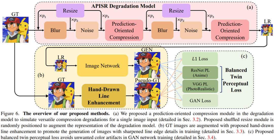 二次元专用超分AI模型APISR：在线可用，入选CVPR-36氪