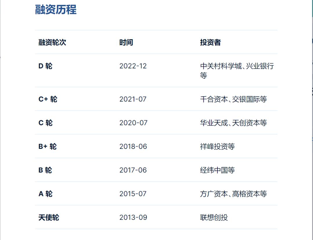 清华同门师兄弟，撑起一个IPO-36氪