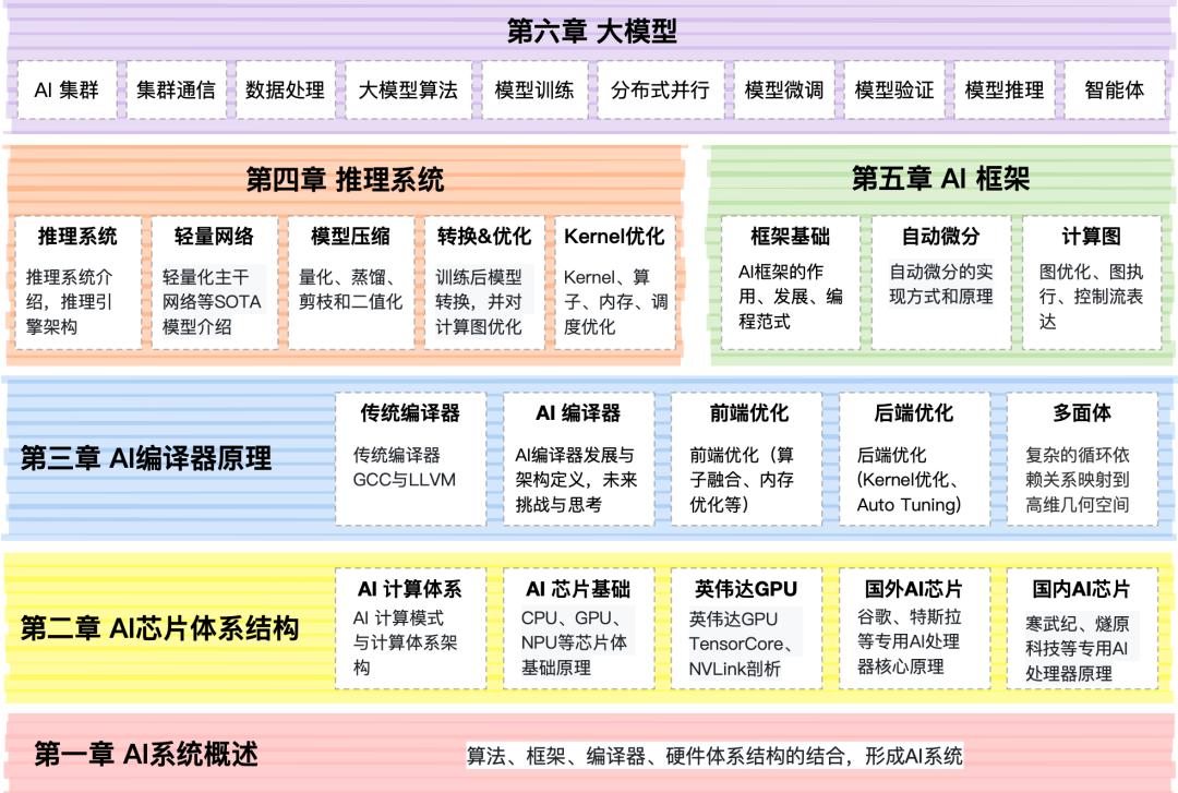 ZOMI酱：从艺术生到大模型训练专家-36氪