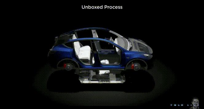 特斯拉又搞了一个 unbox 技术，这次又打算降价多少？-36氪