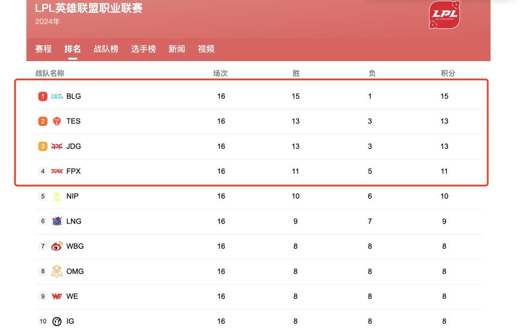 电竞俱乐部RNG欠款千万濒临破产，冠军、赞助曾拿到手软，如今要学东方甄选带货自救-36氪