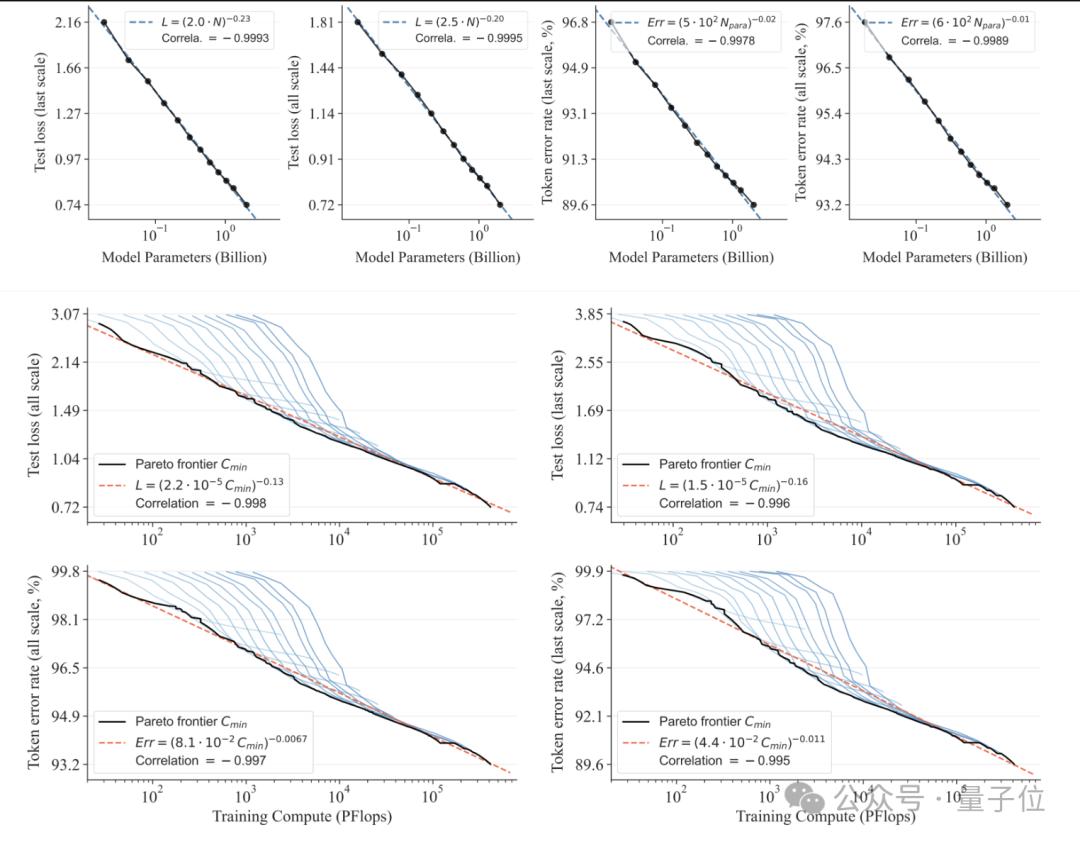 北大字节开辟图像生成新范式，超越Sora核心组件DiT，不再预测下一个token-36氪