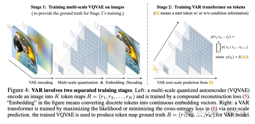 北大字节开辟图像生成新范式，超越Sora核心组件DiT，不再预测下一个token-36氪