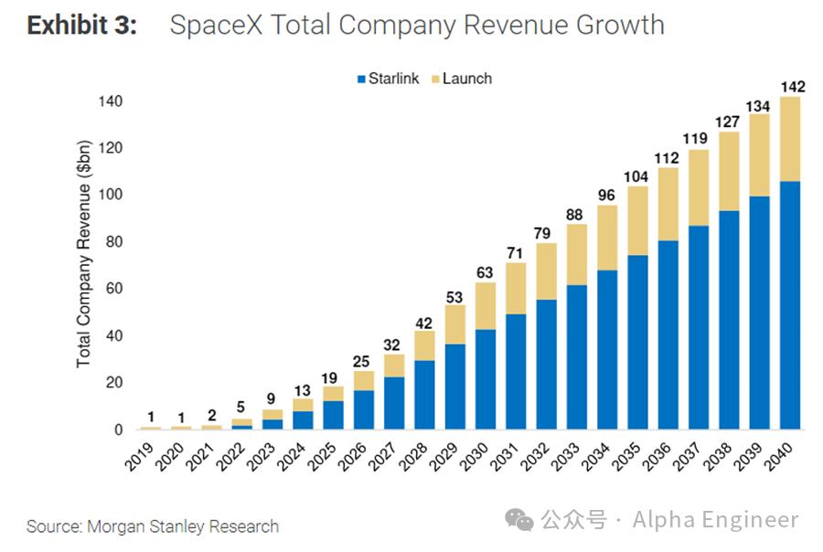深度解码SpaceX：发射成本、星舰进展、竞争格局等-36氪