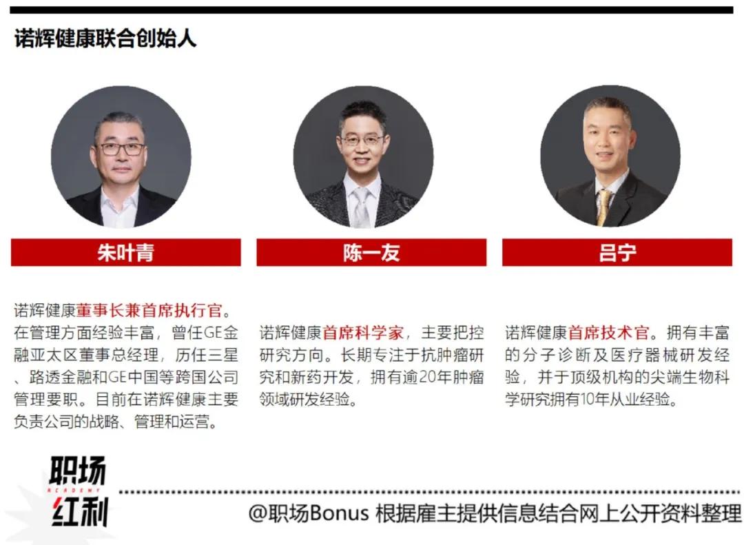 「诺辉健康」人事探秘：销售与研发并重，愿意从零培养骨干｜春季招聘报道-36氪