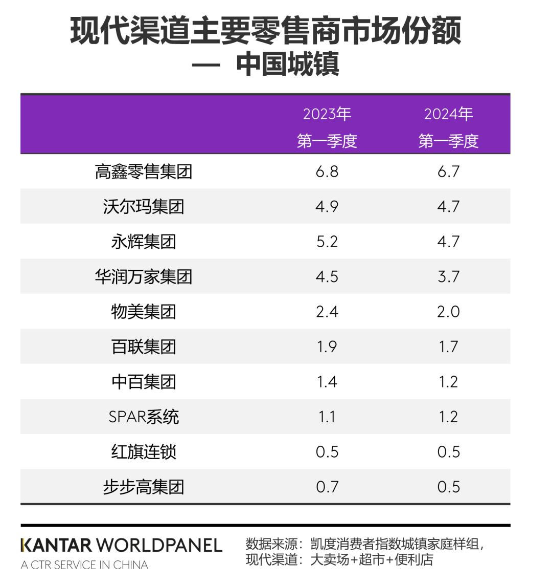 2024Q1快消市场盘点：以退为进VS加速扩张-36氪